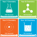 Online Store | Good Science