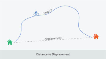 1 | Distance and Displacement | Good Science
