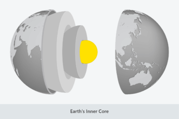 5 | The Inner Core | Good Science