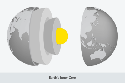 5 | The Inner Core | Good Science