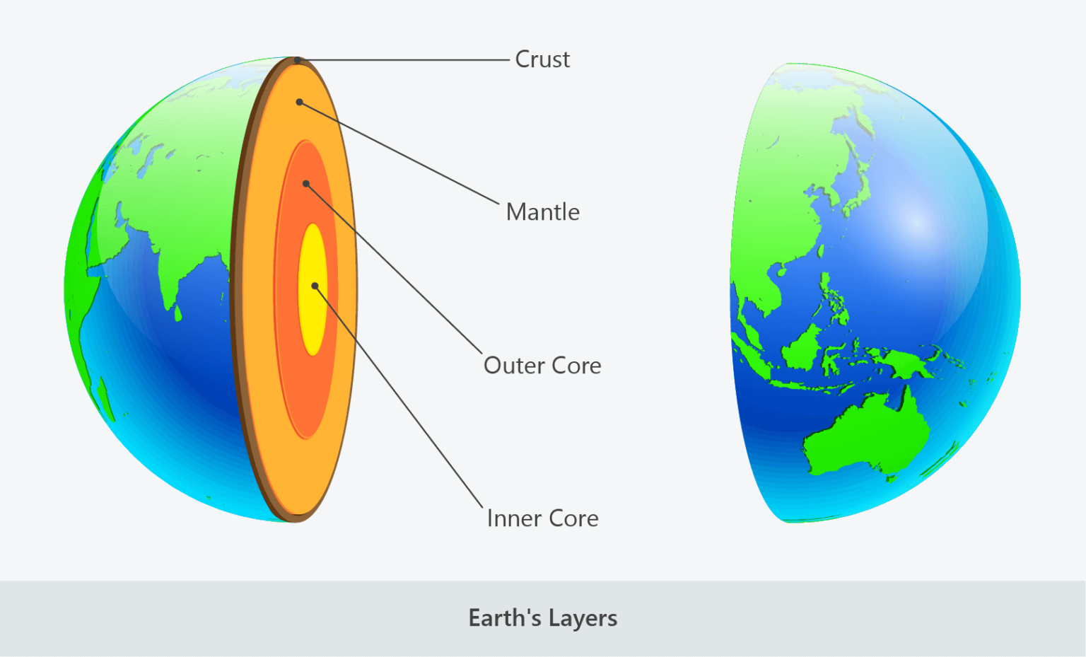1 | Earth's Layers | Good Science
