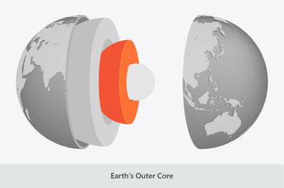 4 | The Outer Core | Good Science
