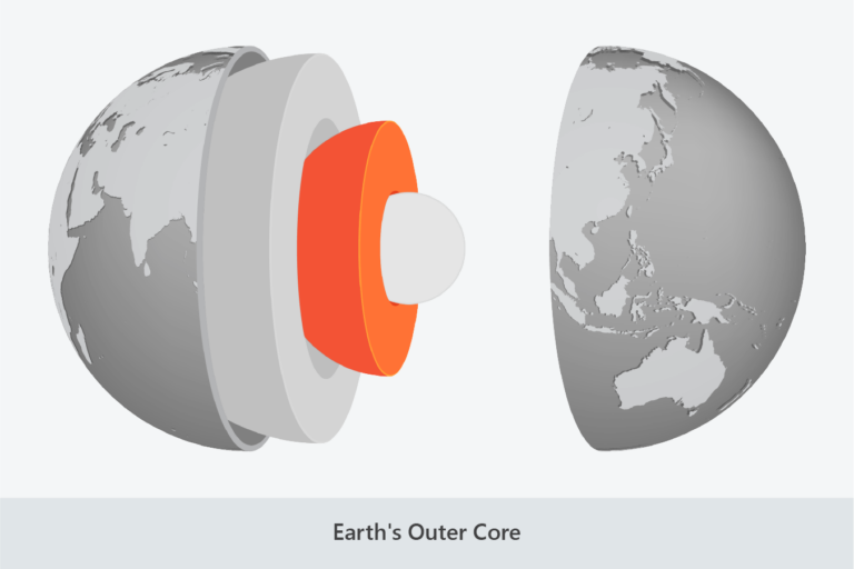 4 | The Outer Core | Good Science